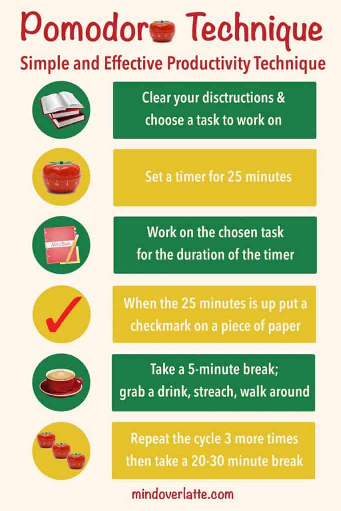 What Is Pomodoro Productivity Technique & How to Use It Effectively ...